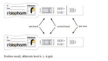RIDA®QUICK Aflatoxin by R-Biopharm Latinoamerica S.A.